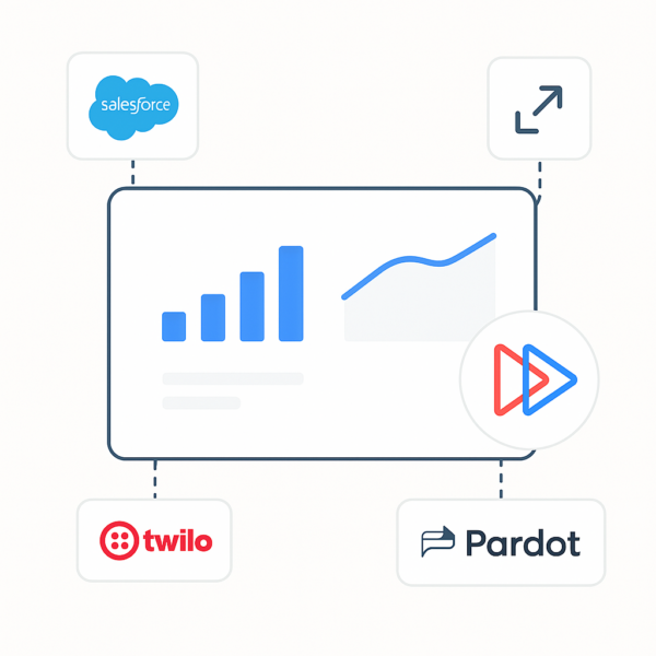 Customer Engagement Platform Integrations Explained | Ambassador